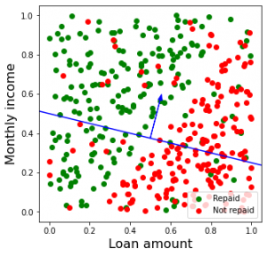 Simple Perceptron: Python Implementation - Damavis Blog