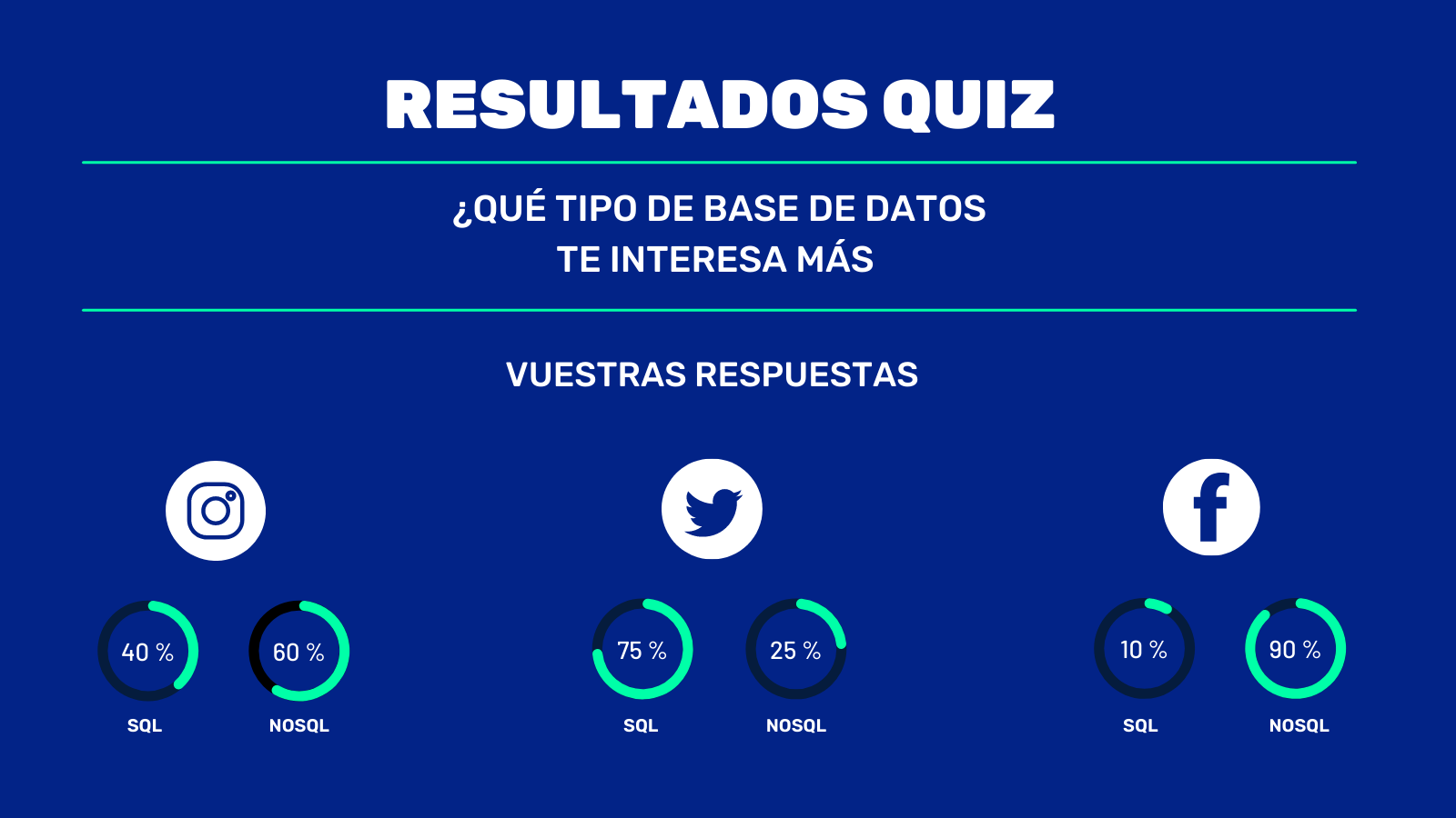Resumen de la semana 52 en Damavis - Damavis Blog