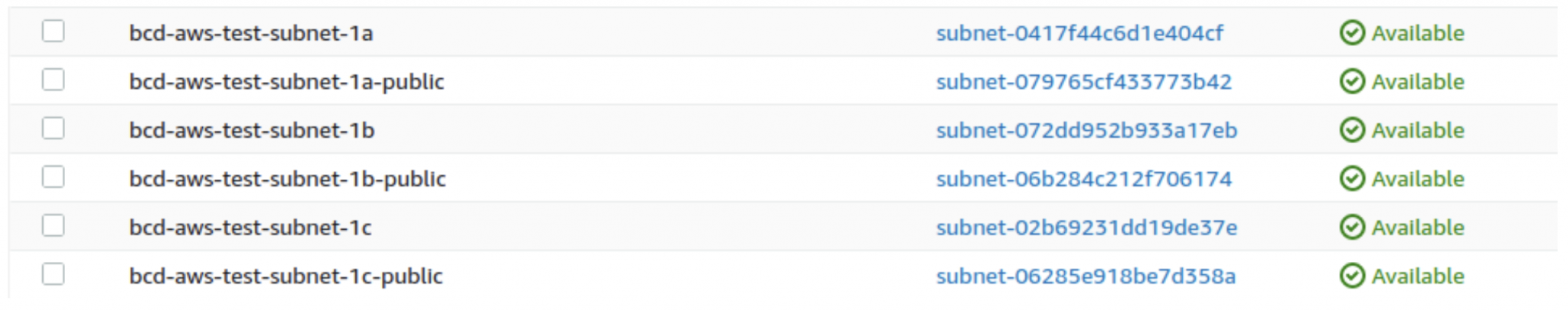 Adding static outbound IPs in Amazon EKS - Damavis Blog