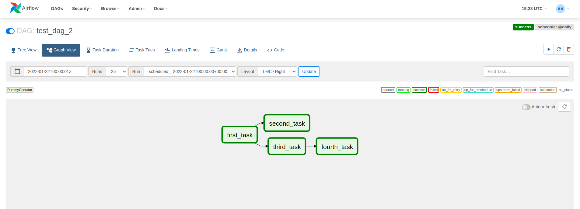 Conceptos básicos de Apache Airflow - Damavis Blog