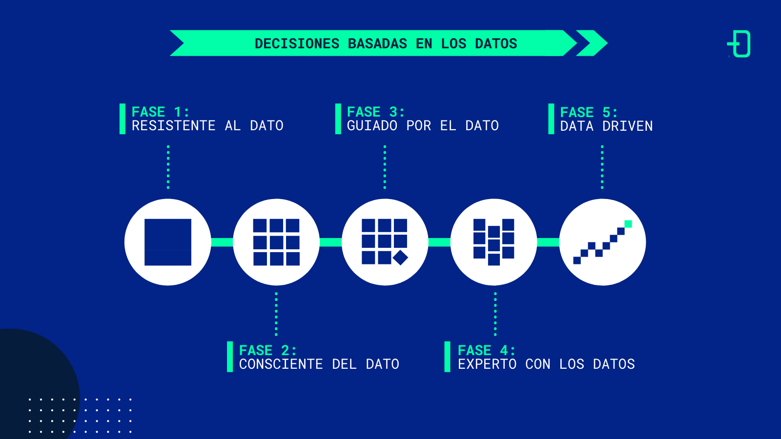 Data Driven: Toma decisiones basadas en los datos