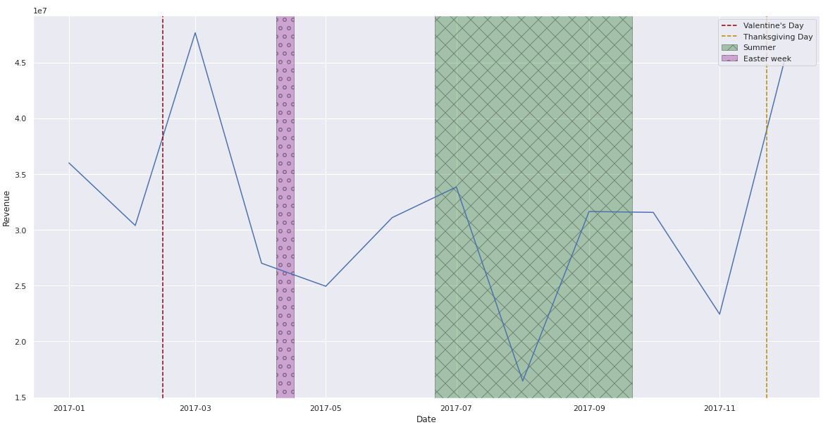 Tips For Graphing In Python With Matplotlib And Seaborn