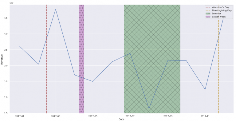 Tips para crear gráficos en Python con Matplotlib y Seaborn