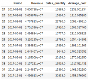 Tips for graphing in Python with Matplotlib and Seaborn