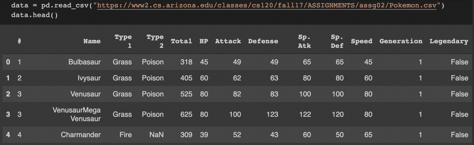Creando Gr ficos Vectoriales Con Python Damavis Blog