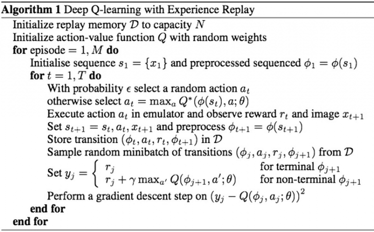 Deep Reinforcement Learning: DQN - Damavis Blog