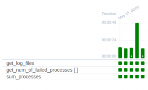 Dynamic Task Mapping in Airflow 2.3.0 - Damavis Blog