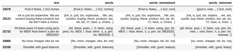 Natural Language Processing (NLP) with Python - Damavis Blog