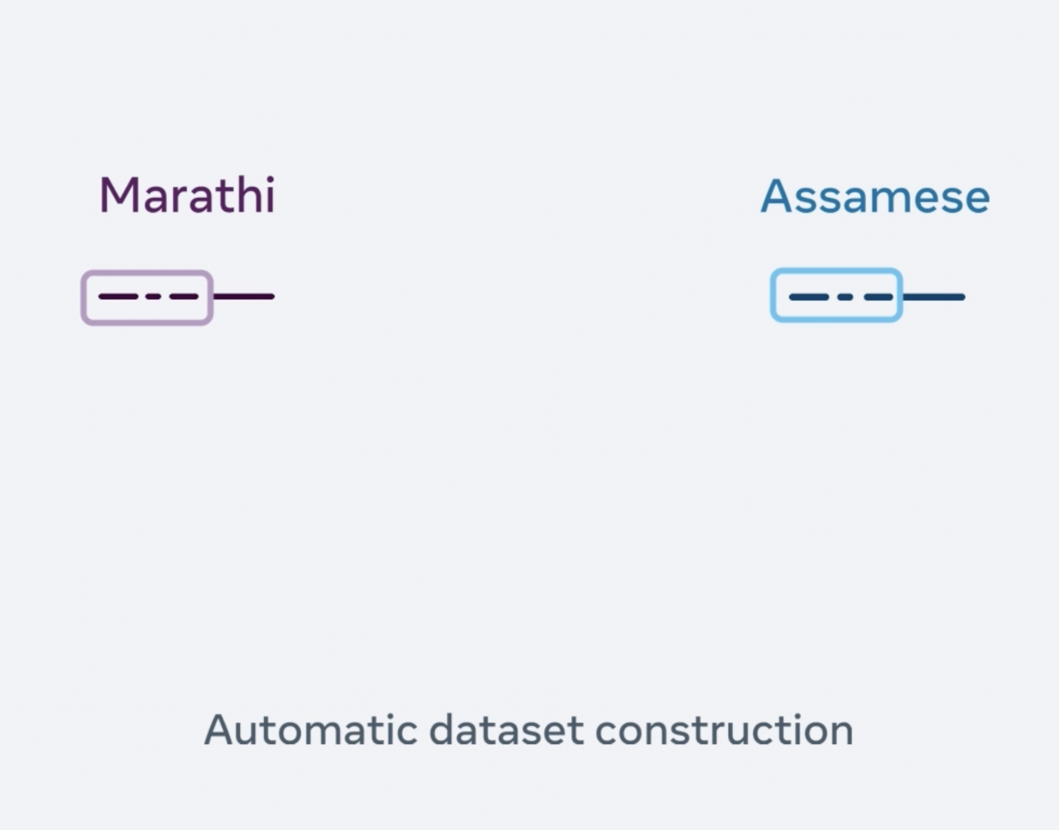 NLLB-200: New AI Model translates 200 languages