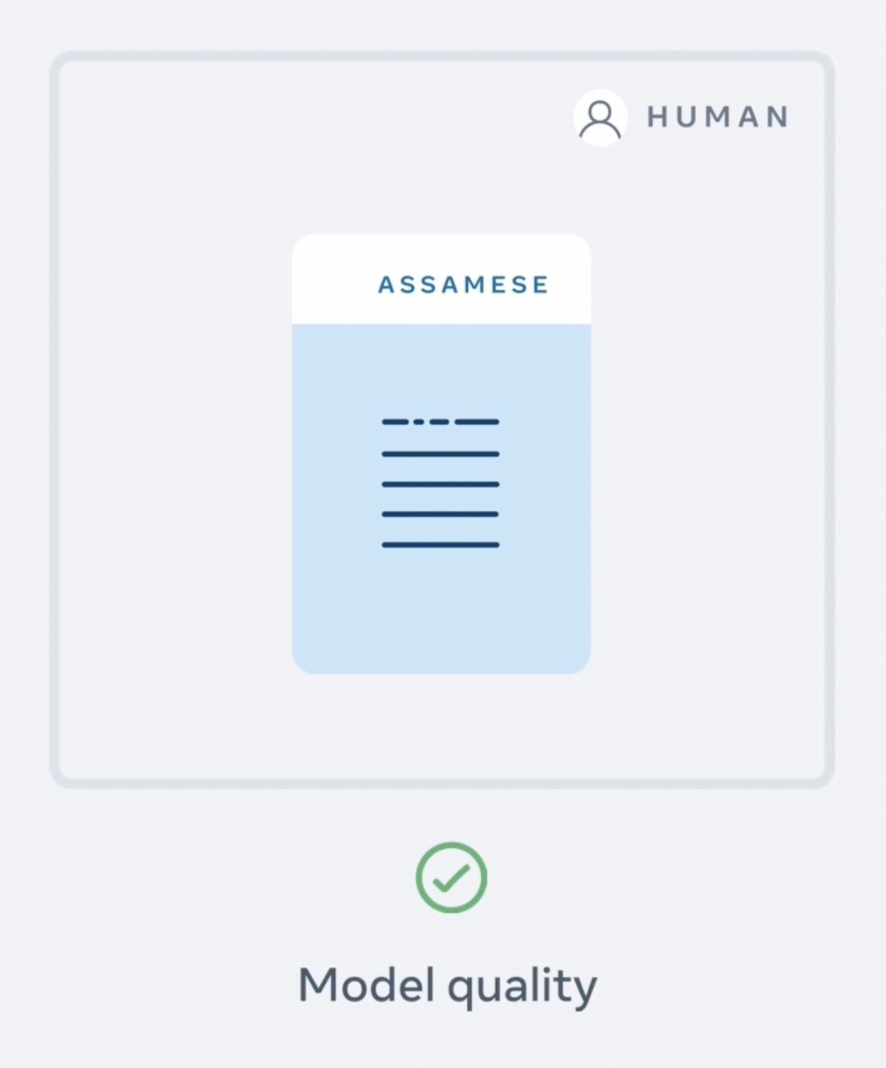 NLLB-200: New AI Model translates 200 languages