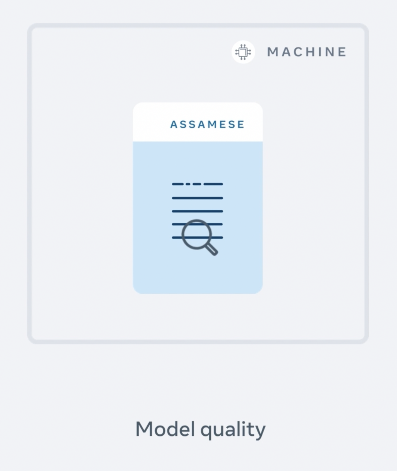 NLLB-200: New AI Model translates 200 languages