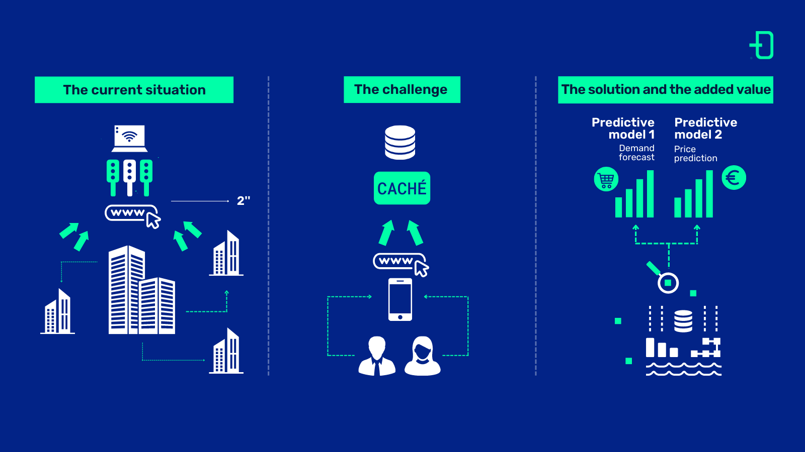 Success stories: Cache memory optimization - Damavis Blog