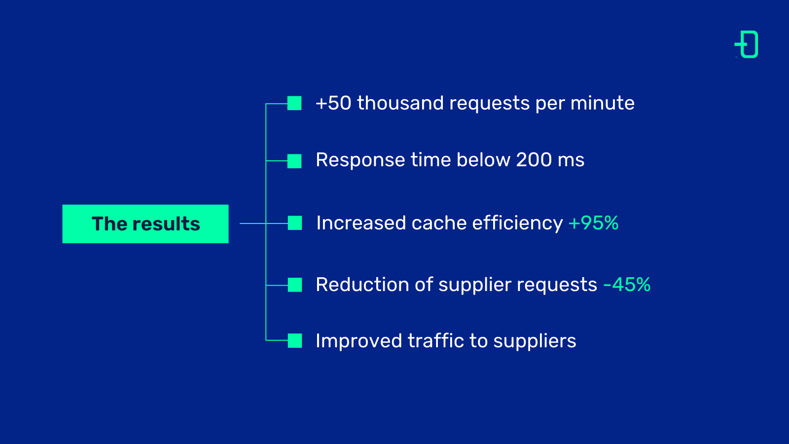 Success stories: Cache memory optimization - Damavis Blog