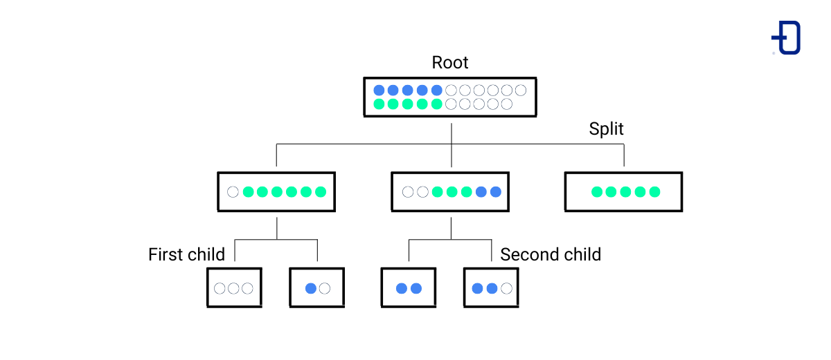 Algorithms in Machine Learning - Damavis Blog