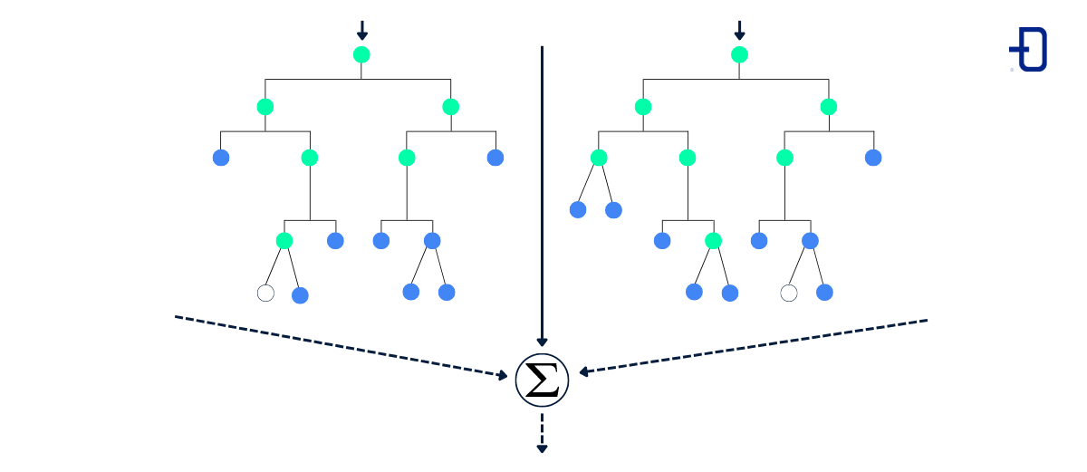 Algorithms in Machine Learning - Damavis Blog