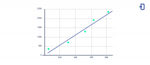 Algoritmos de Machine Learning - Damavis Blog