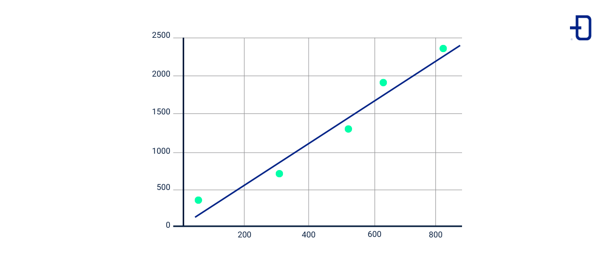Algoritmos de Machine Learning - Damavis Blog