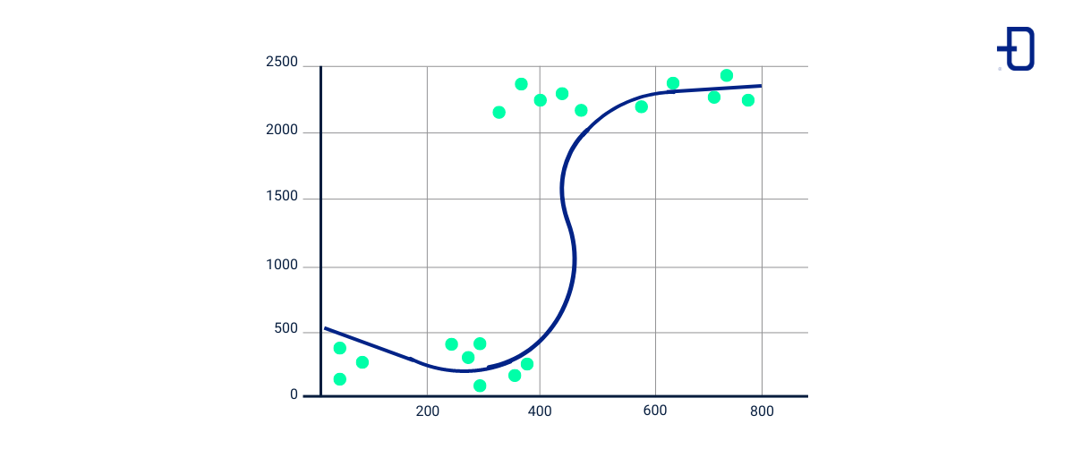 Algorithms In Machine Learning Damavis Blog