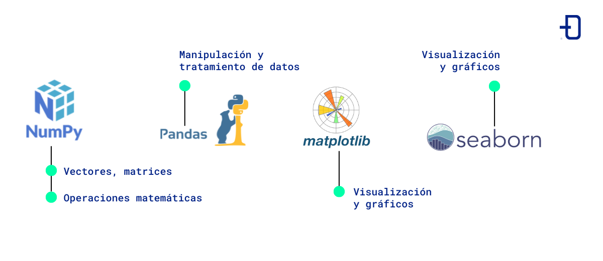 Librerías Para Data Science Y Machine Learning