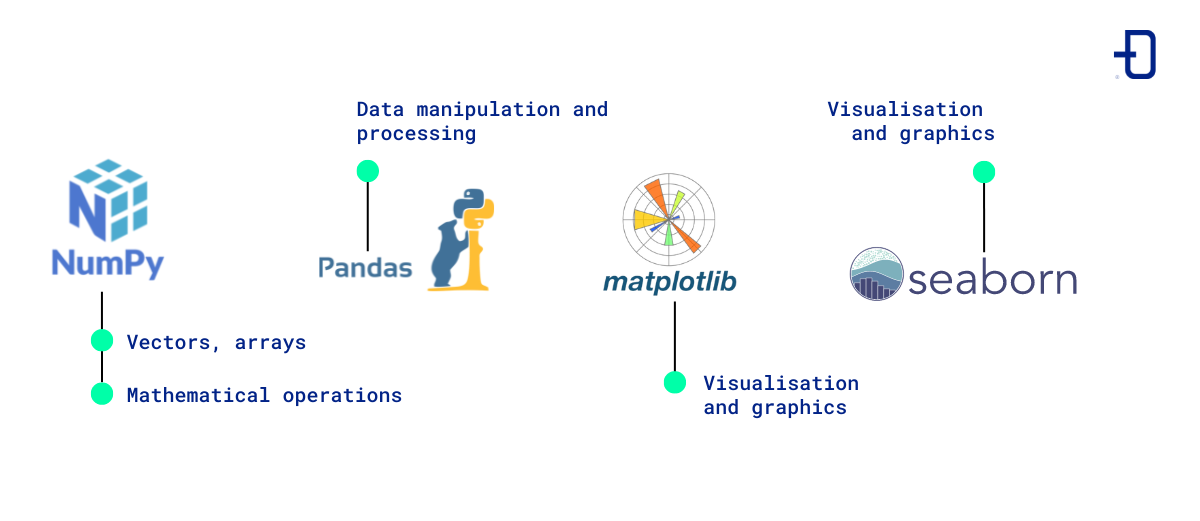 Top libraries for Data Science and Machine Learning