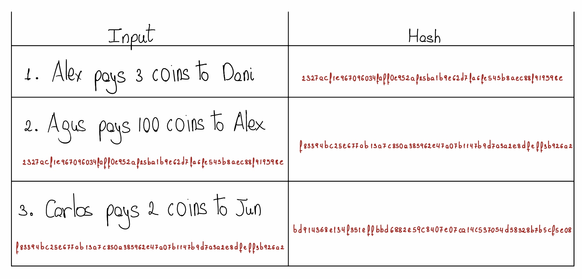 Blockchain: What is it and how does it work? - Damavis Blog