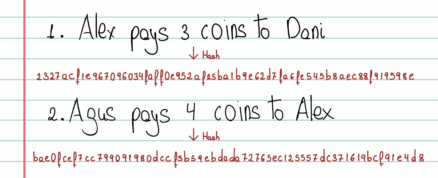 Blockchain: What is it and how does it work? - Damavis Blog