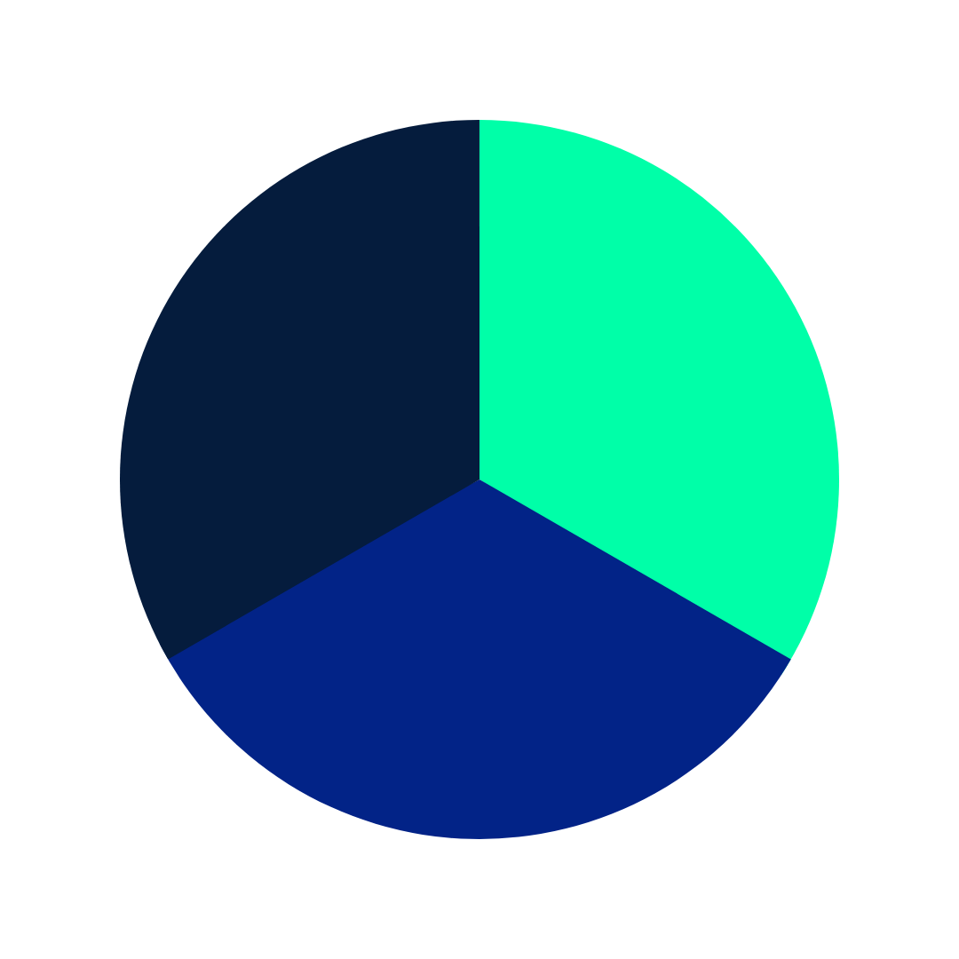 Data Visualization: Tools and chart types - Damavis Blog