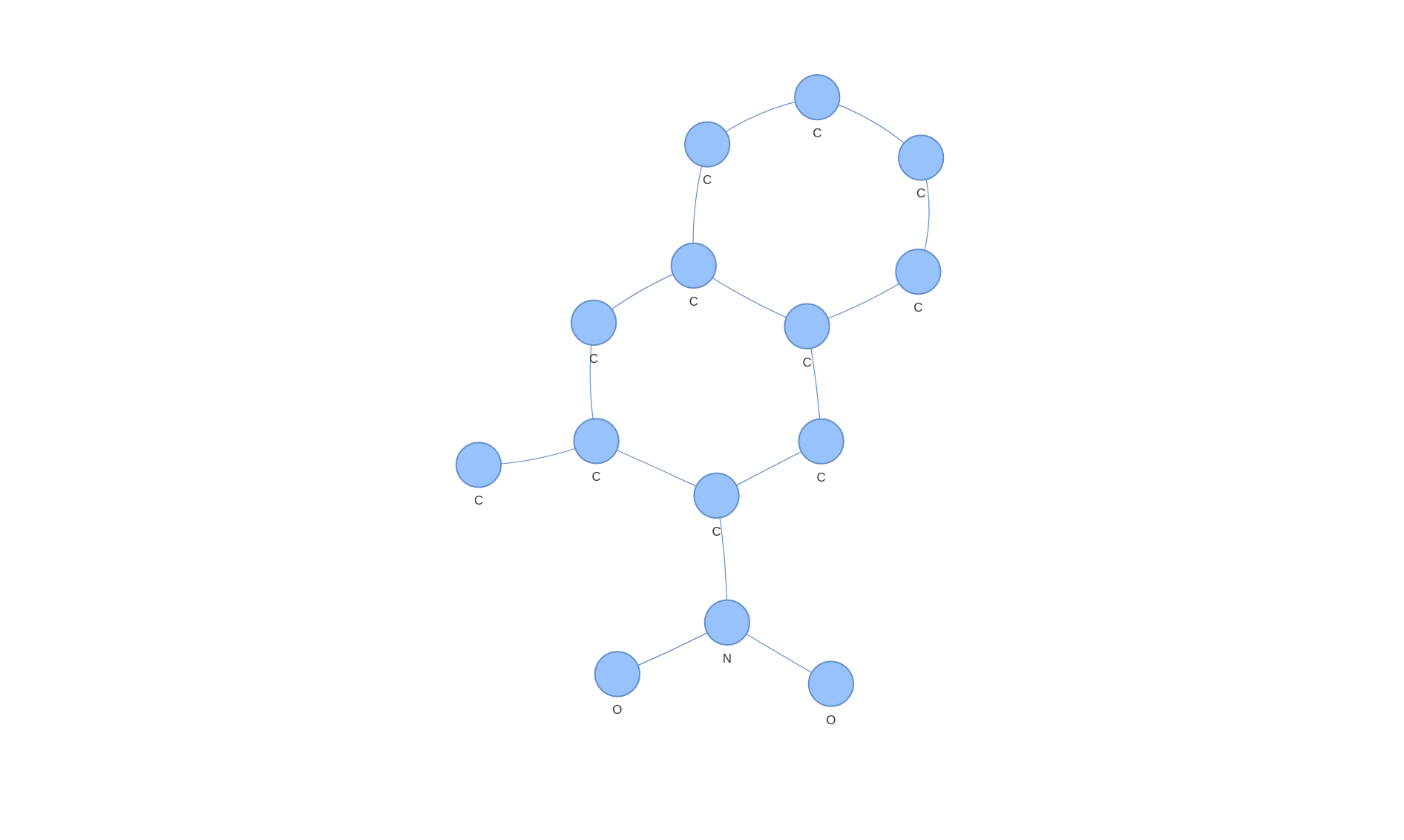 Kernel Trick en Machine Learning - Damavis Blog