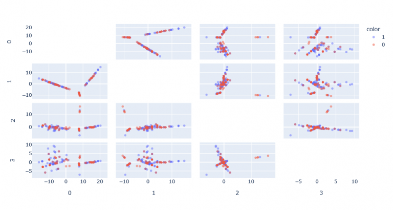 Kernel Trick in Machine Learning - Damavis Blog