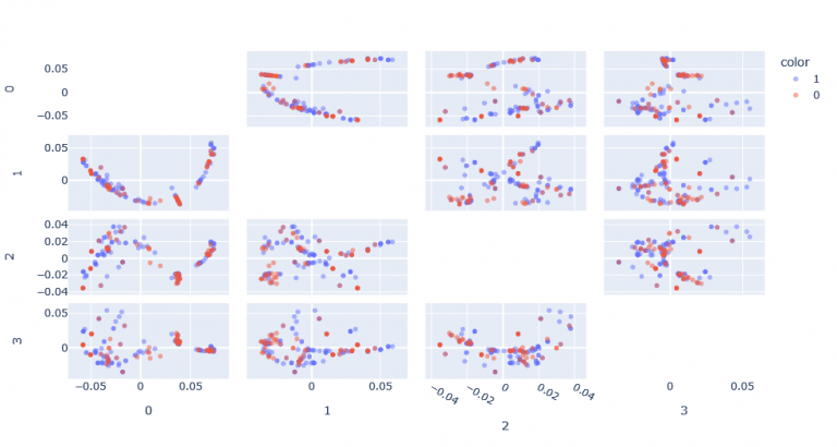 Kernel Trick in Machine Learning - Damavis Blog