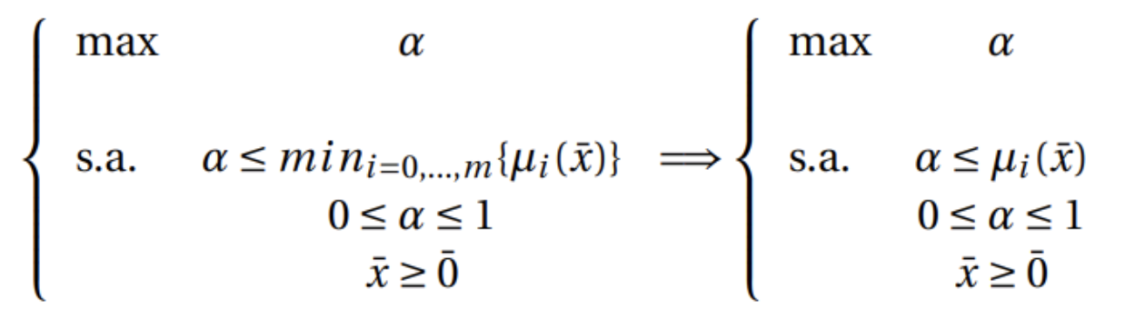 Introduction to Fuzzy Linear Programming - Damavis Blog Introduction to Fuzzy Linear Programming - Damavis Blog