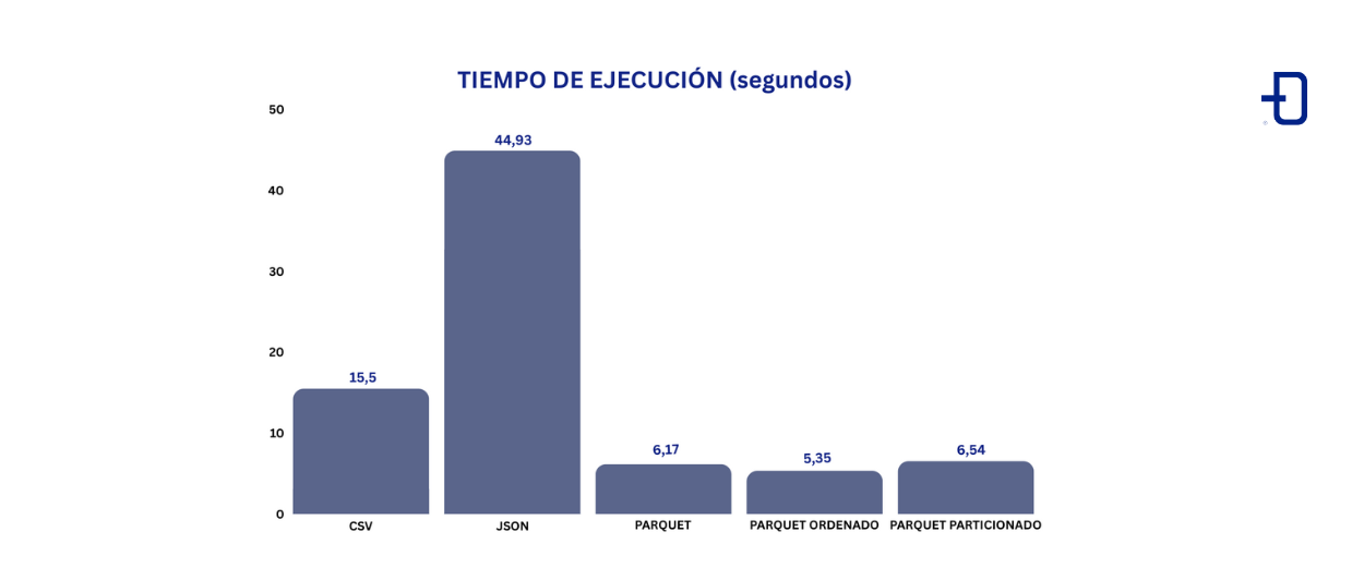 Apache Parquet: Introducción y conceptos clave Apache Parquet: Introducción y conceptos clave