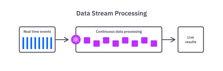 Theoretical introduction to Spark Structured Streaming