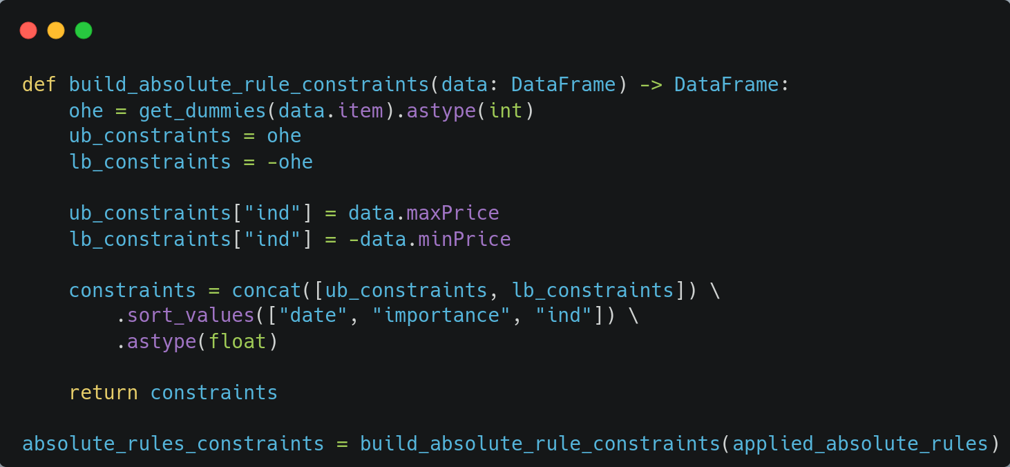 Pricing with rule system using Linear Programming