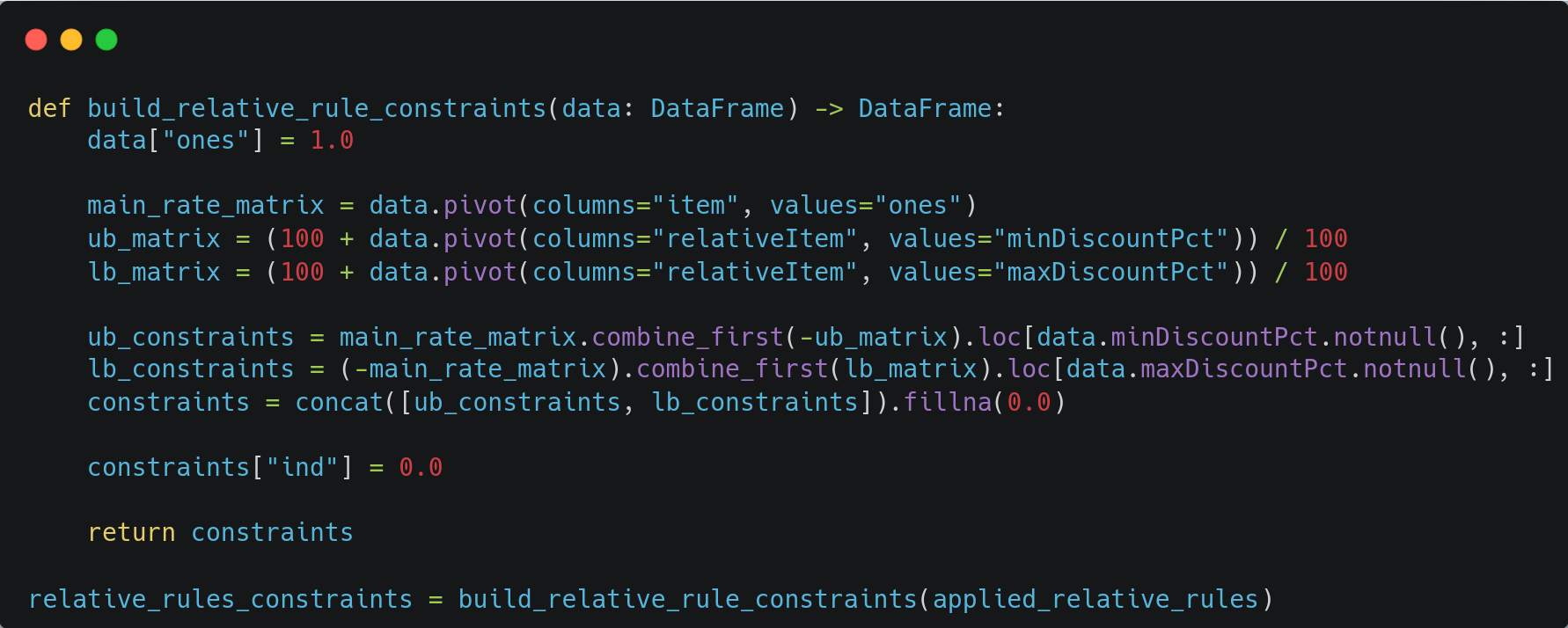 Pricing with rule system using Linear Programming