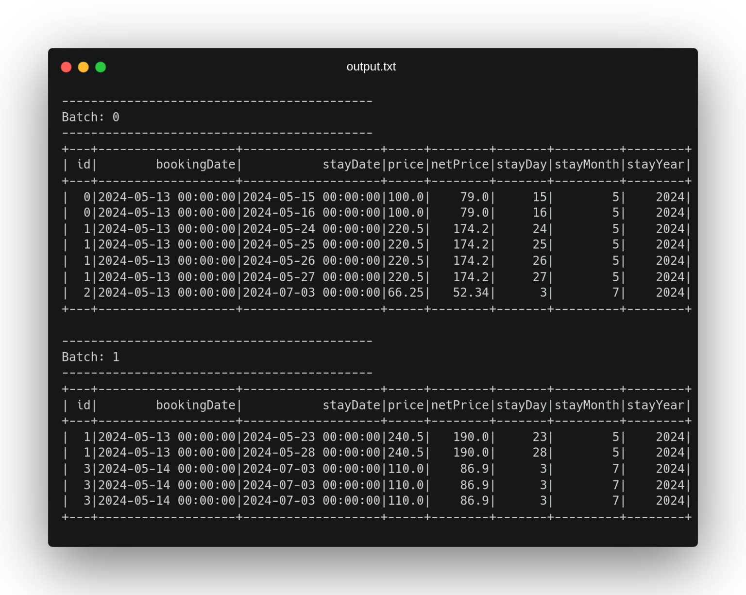 Apache Spark Structured Streaming: Practical examples