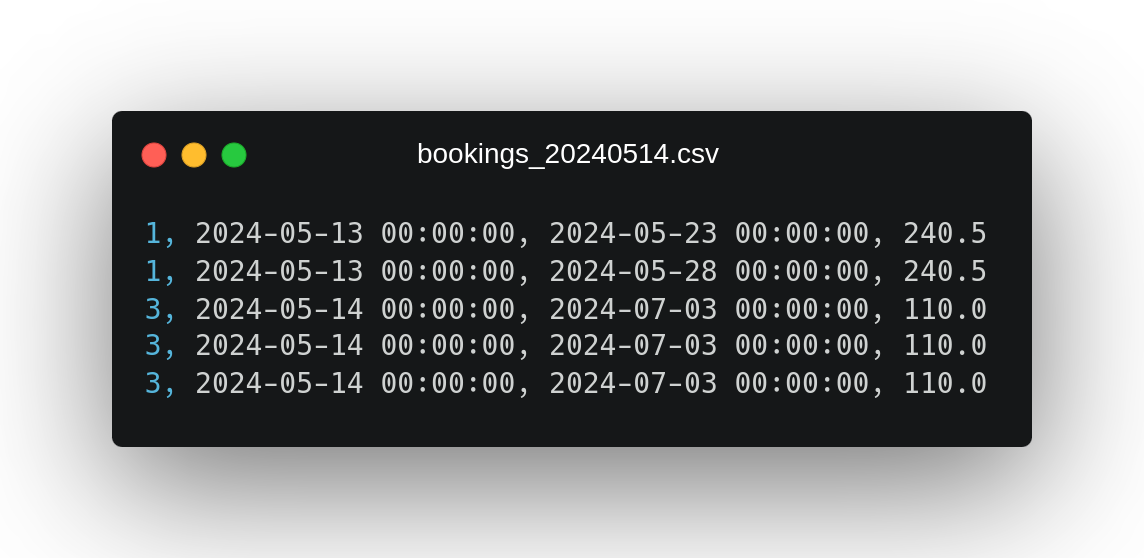 Apache Spark Structured Streaming: Practical examples