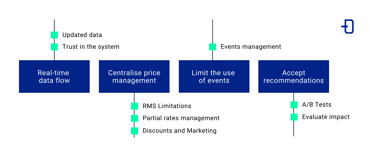 Key tips for integrating your RMS without failure