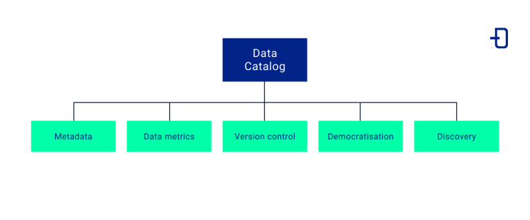 What is and what does the Data Catalog consist of?