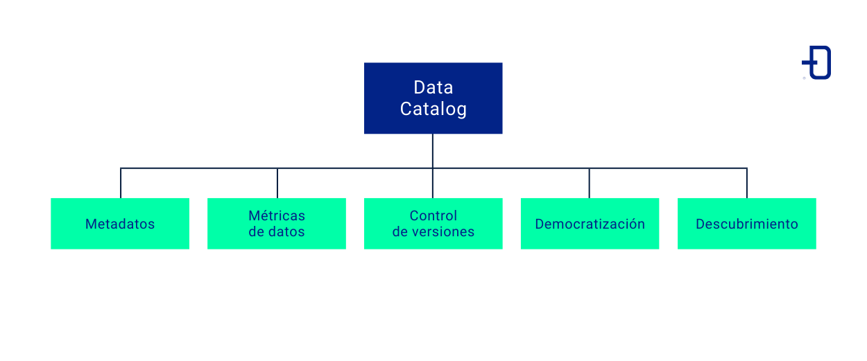 ¿Qué es y en qué consiste el Data Catalog? - Damavis Blog
