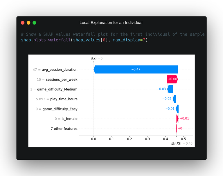 Explicabilidad de modelos de Machine Learning: Valores SHAP