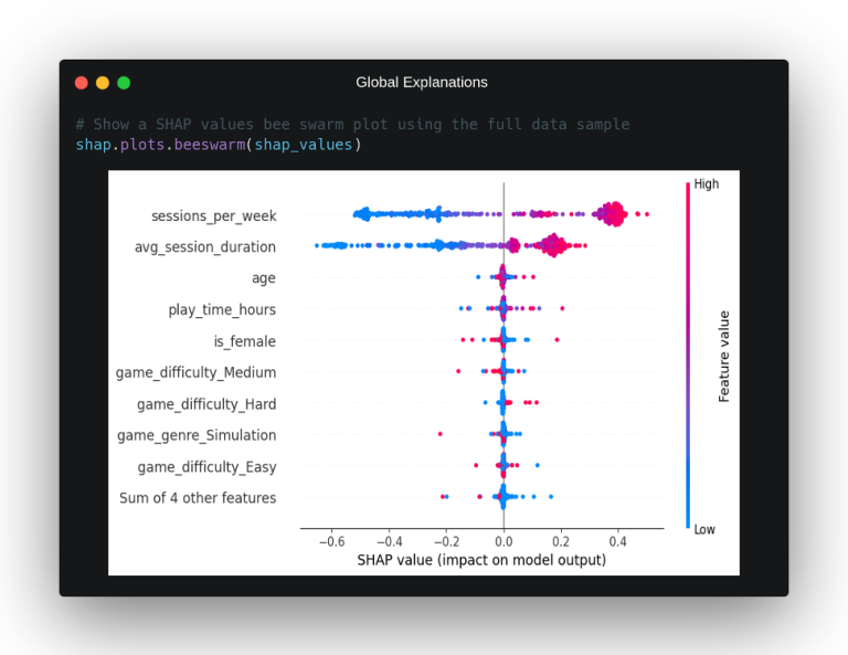 Explainability of Machine Learning Models: SHAP Values