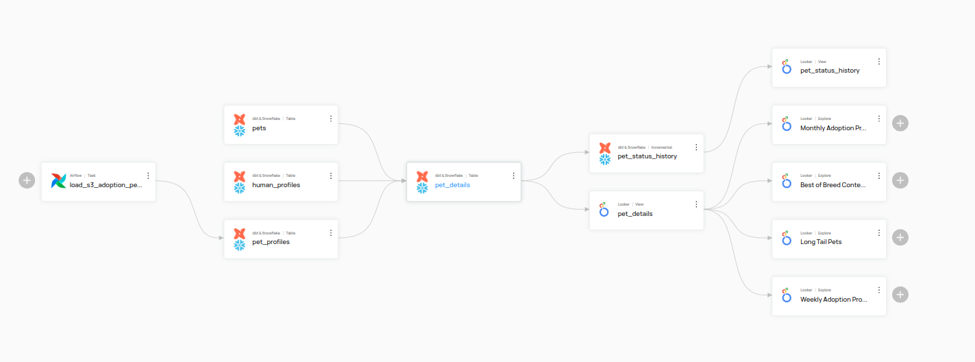 Tutorial DataHub 3 – Conceptos principales - Damavis Blog