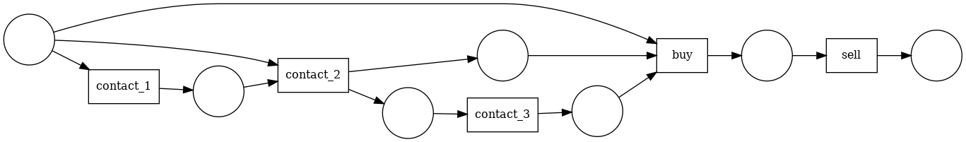 Process Discovery: Methods and practical example