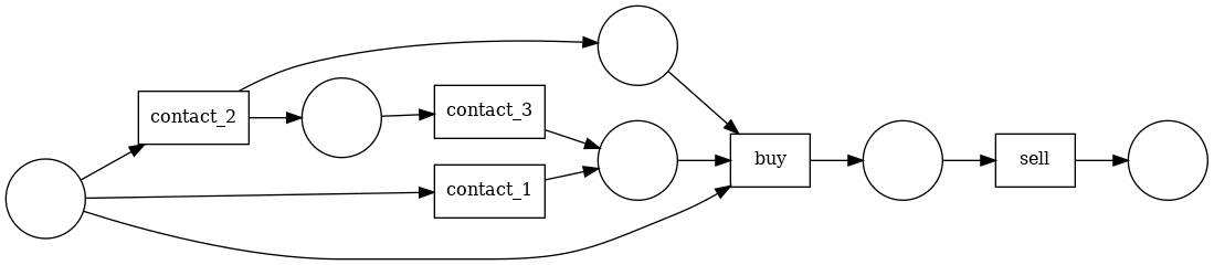 Process Discovery: Methods and practical example