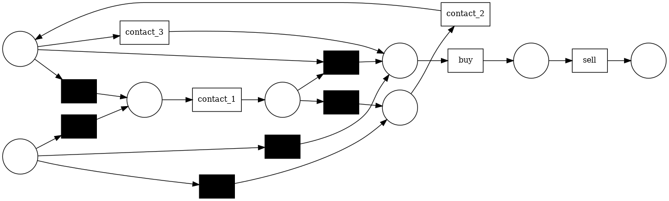 Process Discovery: Methods and practical example